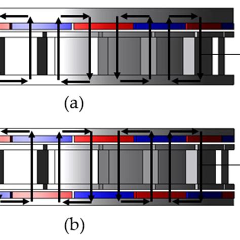 Magnetic Path Of Axial Flux Motor A Single Rotor Single Stator Type Download Scientific