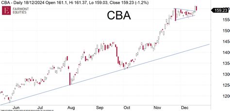 “hot Stock”2 Commonwealth Bank Cba Switzer Report