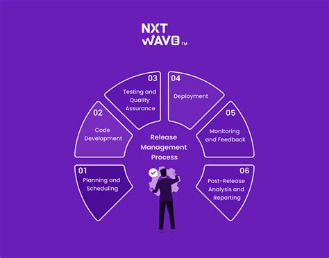 Release Management In Devops Best Practices For Reliable Deployments