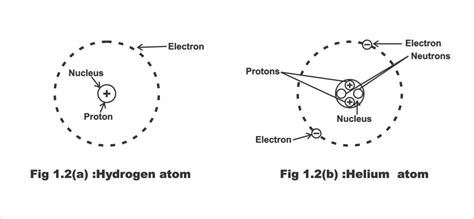 Electron Theory Principles And Applications