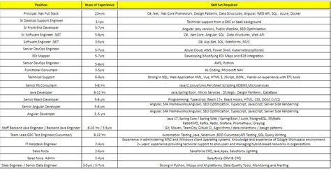 Shiva Kumar Posted On Linkedin