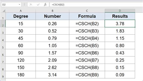 How To Use Csch Function Excelnotes