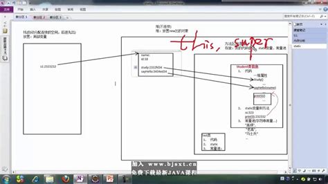 37 尚学堂 高淇 Java基础300集最全教程 面向对象 10 This隐式参数 内存分析 Youtube