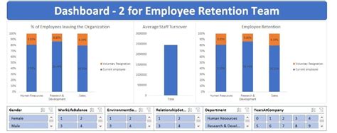 jaimin chauhan on linkedin dataanalytics bigdata businessintelligence datascience…