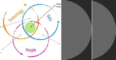 List People Analytics Curated By Pat Kobashi Medium