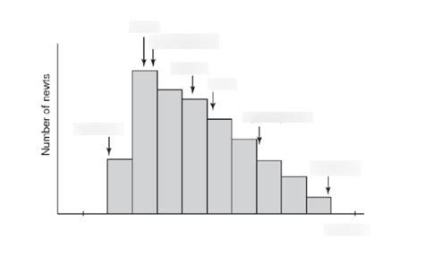 Descriptive Statistics Diagram Quizlet