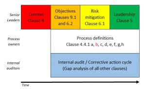 Fig 1 Transition Plan Model The Auditor