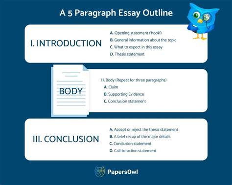 How To Write 5 Paragraph Essay Outline Structure Tips