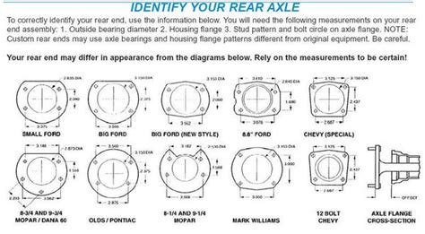 Ford Axle Identification Chart Ford Axle Identification Upfv