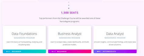udacity bertelsmann data science challenge scholarship — my journey