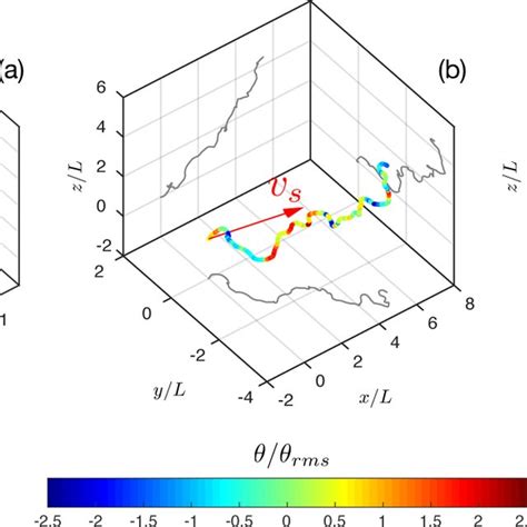 Lipo Wang Shanghai Jiao Tong University Shanghai Sjtu University Of Michigan Shanghai