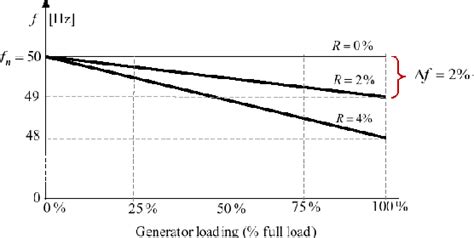 Figure 1 From Design And Implement A Pc Based Scada Education System Part I Power System Load