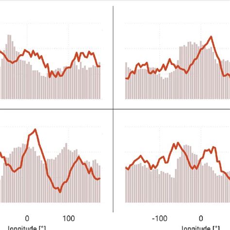 Map Of Global Sporadic E Occurrence Rate In A 2 • X 2 • Resolution Download Scientific Diagram