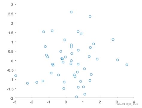Matlab中ylim函数的使用 Csdn博客