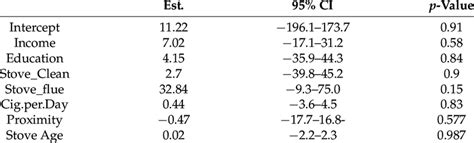 Multivariate Linear Regression Download Scientific Diagram