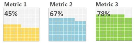 Creating Waffle Charts In Excel With Conditional Formatting Dummies