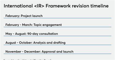 Iirc Plans Major Revision To Integrated Reporting Framework