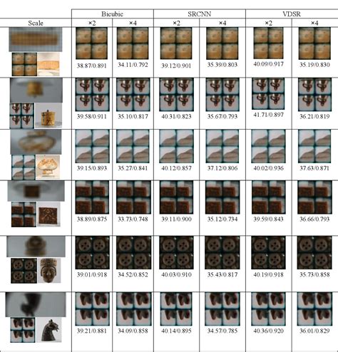 table 1 from investigating 3d holoscopic visual content upsampling using super resolution for