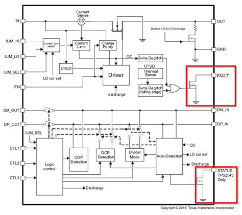 Tps2546 Status Is Kept Low Even Out Pin Is Not Connected With Load
