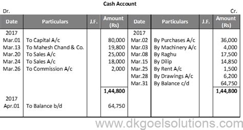 DK Goel Solutions Class 11 Chapter 13 Ledger Available For Free