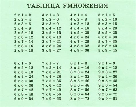 Картинки 3 класс по математике таблица умножения 29 шт 5415