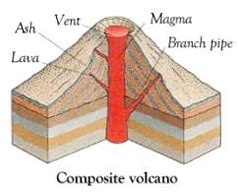 Types Of Volcano Explained Shield Volcanoes Stratovolcanoes