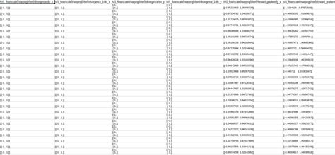 Machine Learning What Clustering Method Can Deal With Multi Dimensional Data Stack Overflow