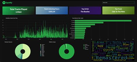 Eszter Kovacs Data Analytics Project Maven Analytics