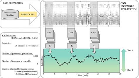 Test Data Is Preprocessed Using The Same Procedure Shown In Figure 3