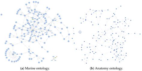 Machine Learning And Knowledge Extraction An Open Access Journal From