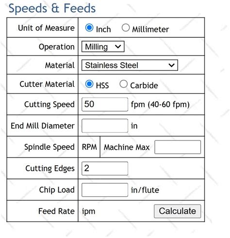 Milling Stainless Steel Speeds And Feeds A Detailed Guide