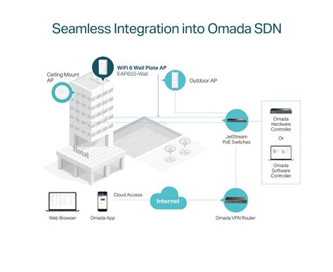 TP-Link EAP655-Wall v1.0, AX3000 Wall Plate WiFi 6 Access Point