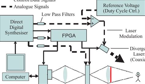 university of waikato full field lidar system download scientific diagram