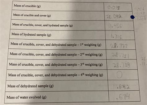 Solved Use Table Data To Complete Questions Show All Work