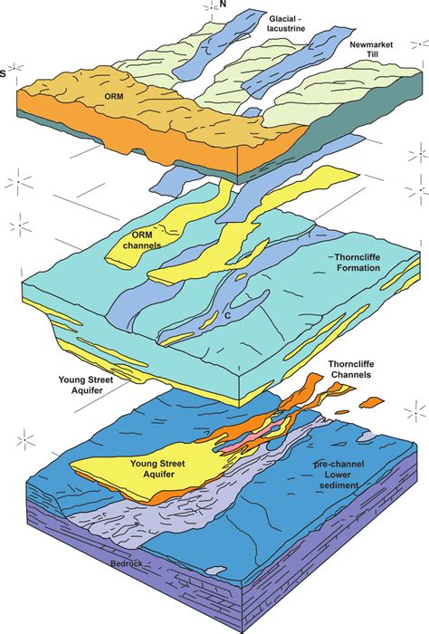 schematic three dimensional geologic model interpretation of the