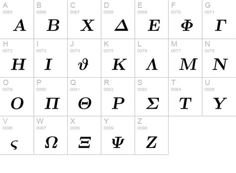 Details Of Euclid Symbol Bold Italic Font