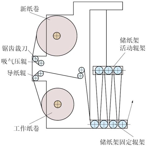 自动接纸装置 新闻传播学 百科知识