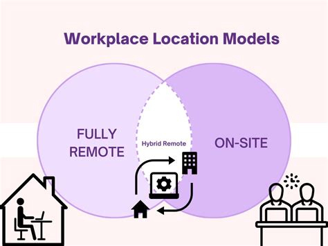 Yes The Hybrid Workplace Really Is The Future Of Work