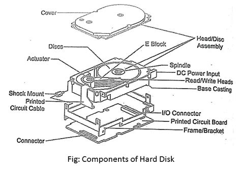 What Is An HDD Hard Disk Drive Structure Functions And Evolution FutureNow