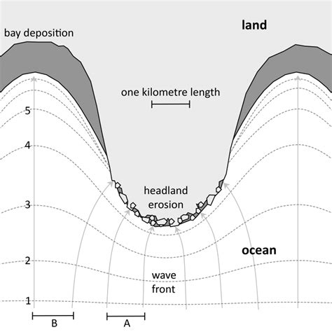 Lab Coastal Geomorphology Laboratory Manual For Introduction To Physical Geography Second