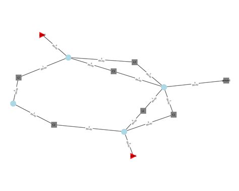Lumped Elements Circuits Scikit Rf Documentation