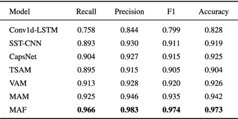 Table 6 From Fault Diagnosis For Modular Multilevel Converter Switching Devices Via Multimodal