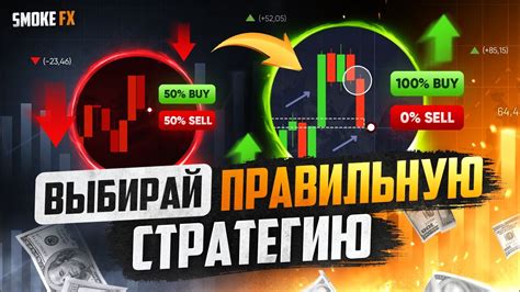 Трейдинг Обучение трейдингу для НОВИЧКОВ Трейдинг и ТЕХНИЧЕСКИЙ АНАЛИЗ Трейдинг Youtube