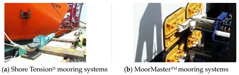 Jmse Free Full Text Computational Analysis For Estimation Of Mooring Force Acting On Various