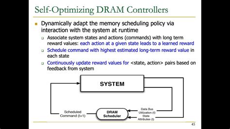 Computer Architecture Lecture 10 Memory Controllers Fall 2024
