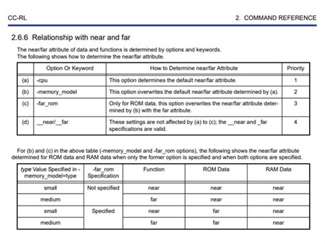 Question About Far Near Memory Forum Rl78 Mcu Renesas Engineering Community
