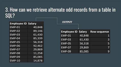 Sqladventure Datamagic Techquest Codeexploration Sqlchallenge Datapuzzle Techtalk