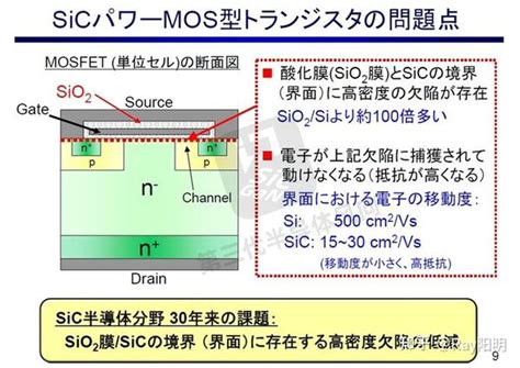 traps at the sic sio2 interface sic sio2界面陷阱 知乎