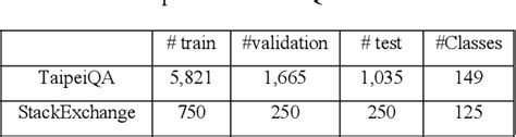 table 1 from faq retrieval using question aware graph convolutional