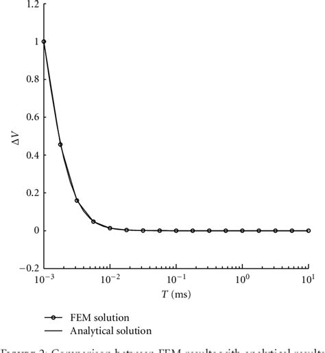 Figure 2 From Three Component Forward Modeling For Transient Electromagnetic Method Semantic